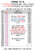 공식블로그 1946 김해 진영 시외버스터미널 버스 시간표 동서울부산 장유 진례밀양 수산 가술 창녕부곡시내